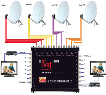 Merkezi uydu sistemi bağlantı sorunları ve çözümleri